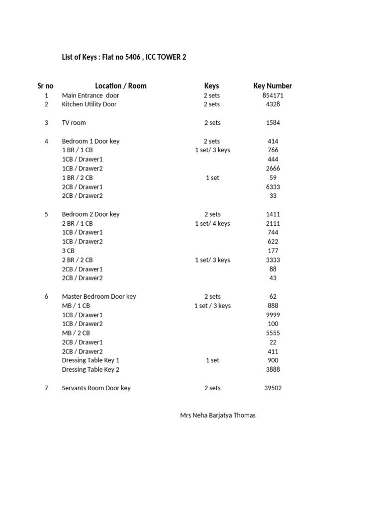 5406 ICC Tower2 Keys Dir | PDF