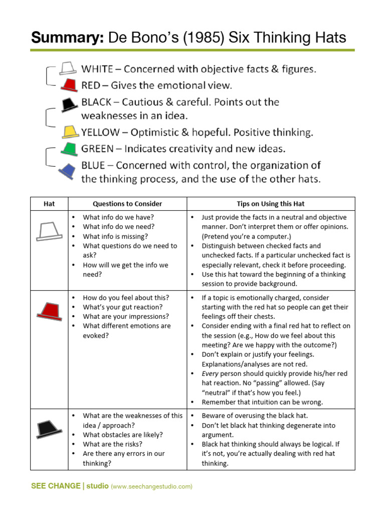 De Bono Six Thinking Hats Summary | PDF | Brainstorming | Cognitive ...