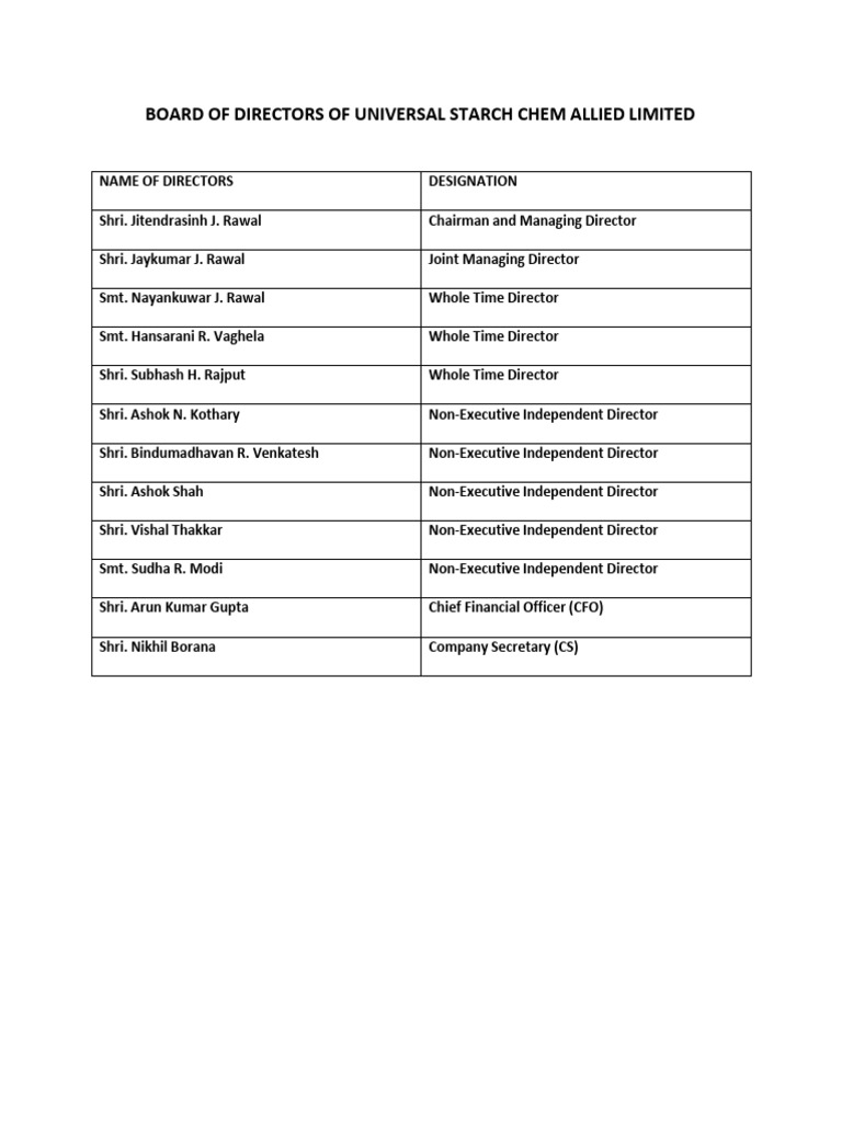 Universal Starch Chem Board of Directors | PDF