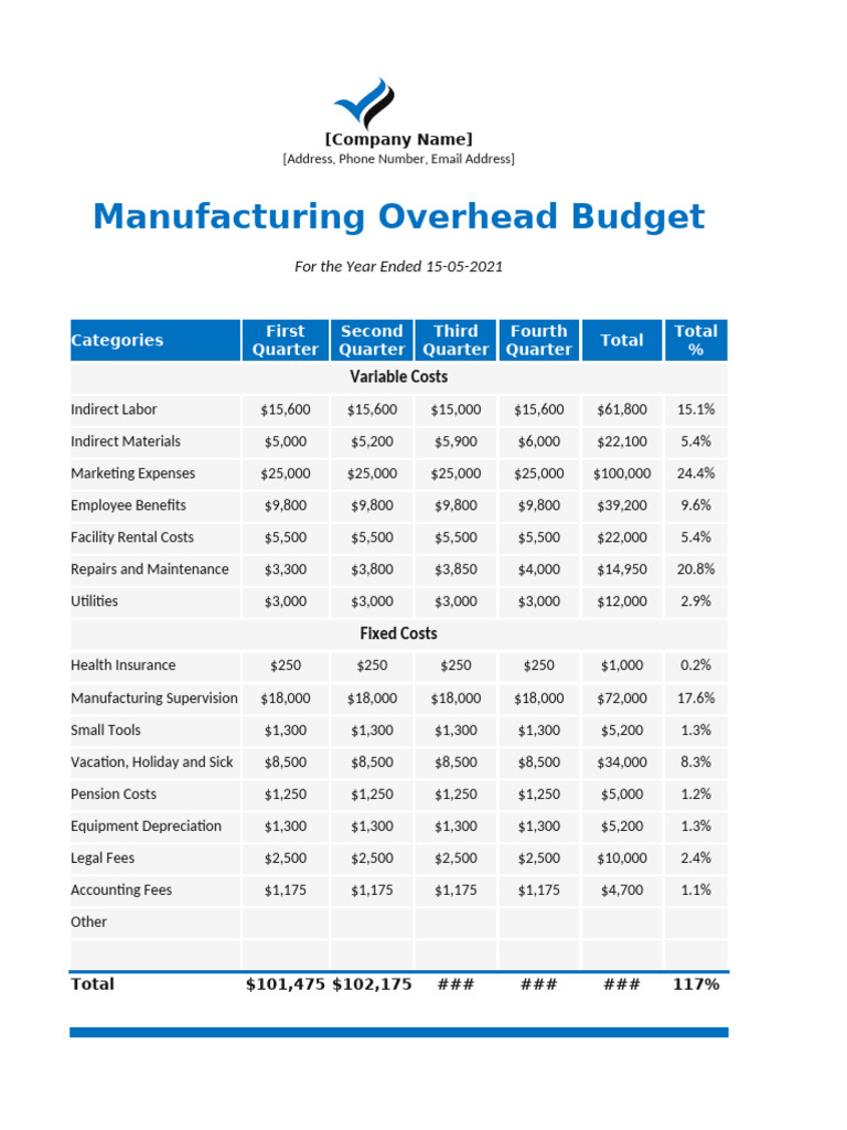 Manufacturing Overhead Budget Template US | PDF