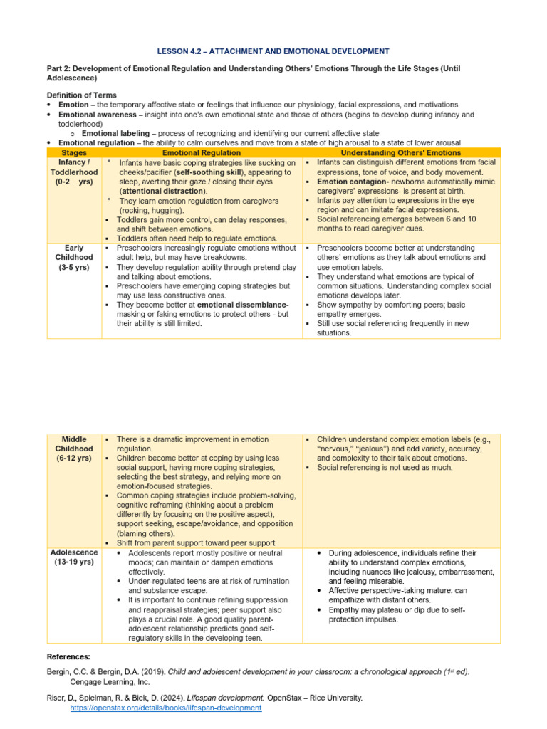 Emotional-Development | PDF | Emotional Self Regulation | Infants