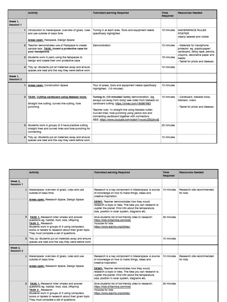 Makerspace Syllabus P3P4 Term 1 | PDF
