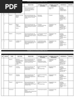 Class 11 Geography Practical File Complete | PDF | Map | Contour Line