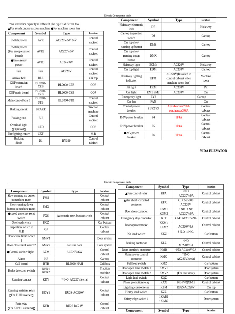 Yida Elevator Electric Components List | PDF | Elevator | Switch