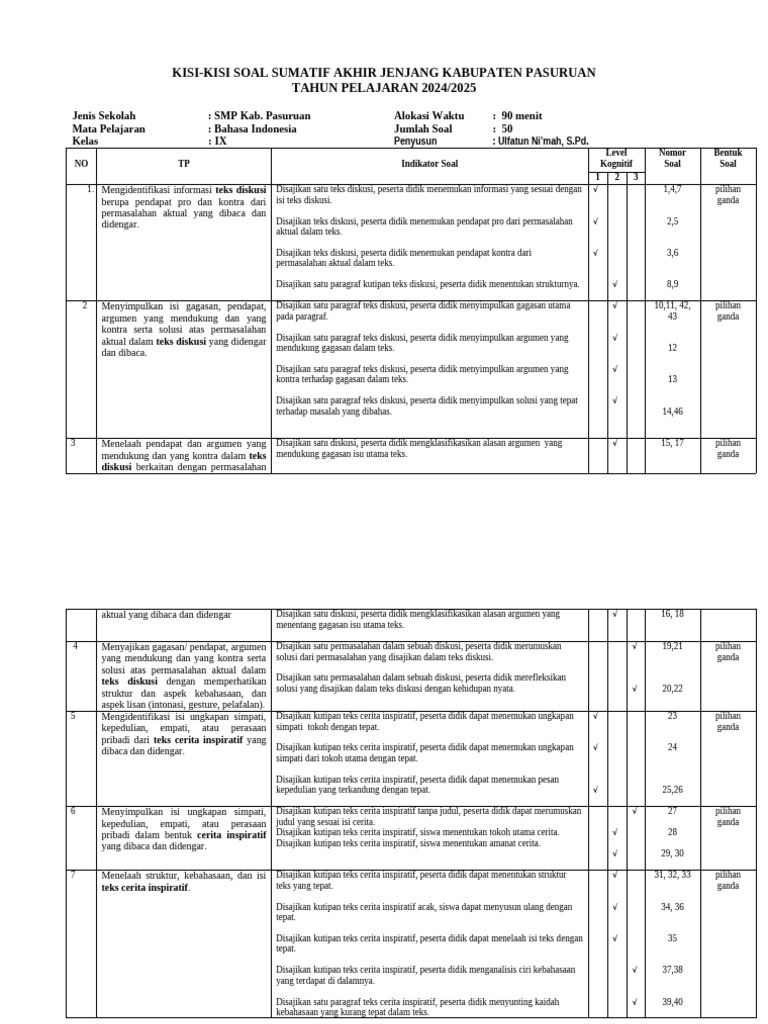 Kisi-kisi Asas Kelas Ix Genap 2024-2025 | PDF