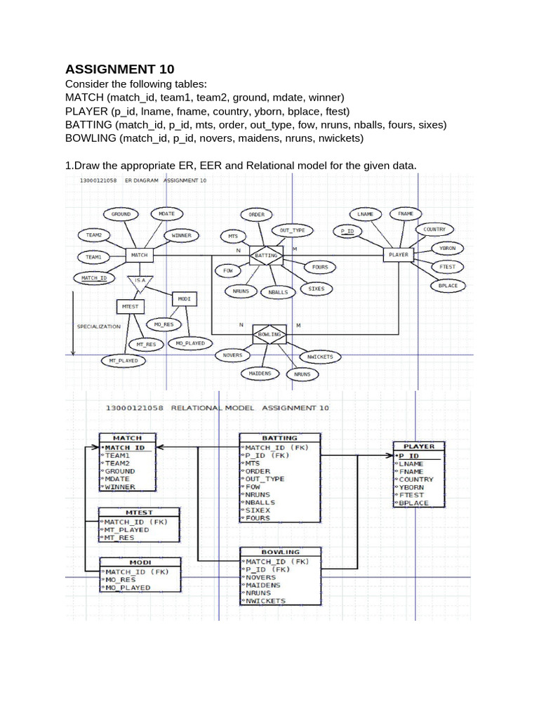 Assignment 10 13000121058 | PDF | Cricket | Athletic Sports