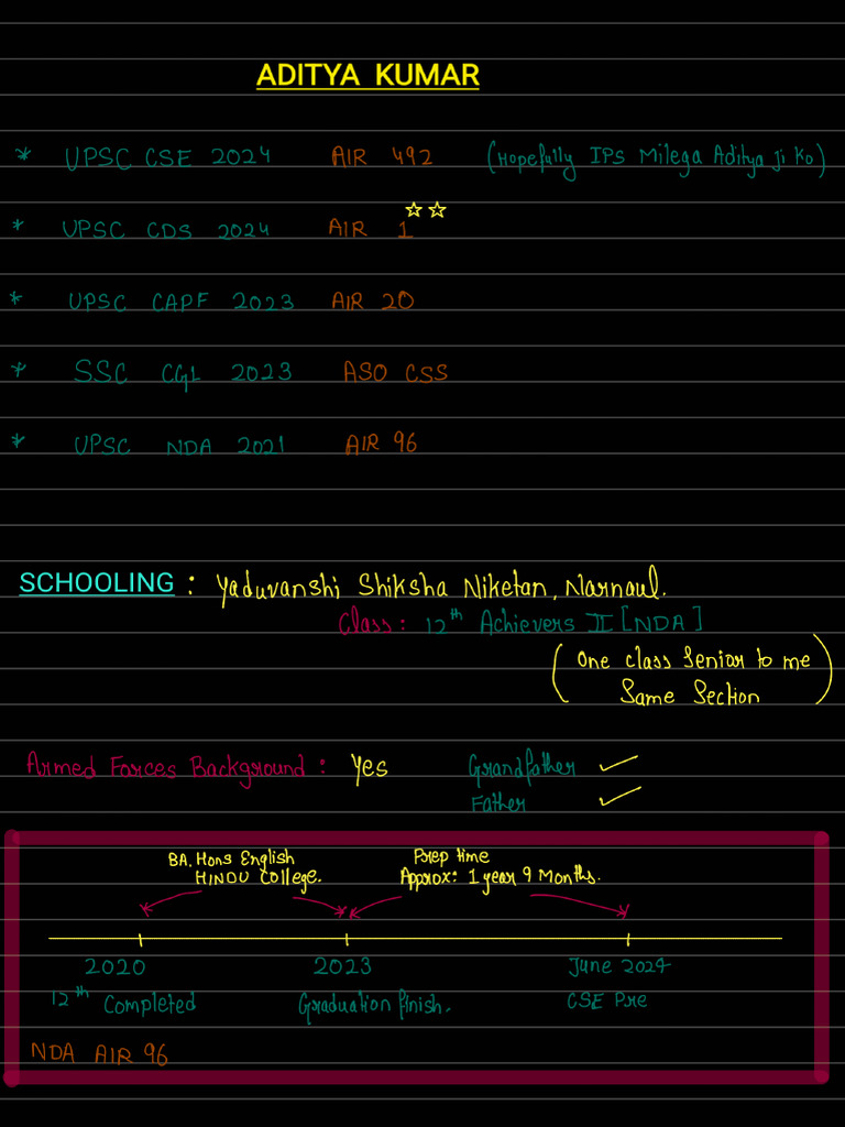 Aditya Kumar Upsc - 2 | PDF
