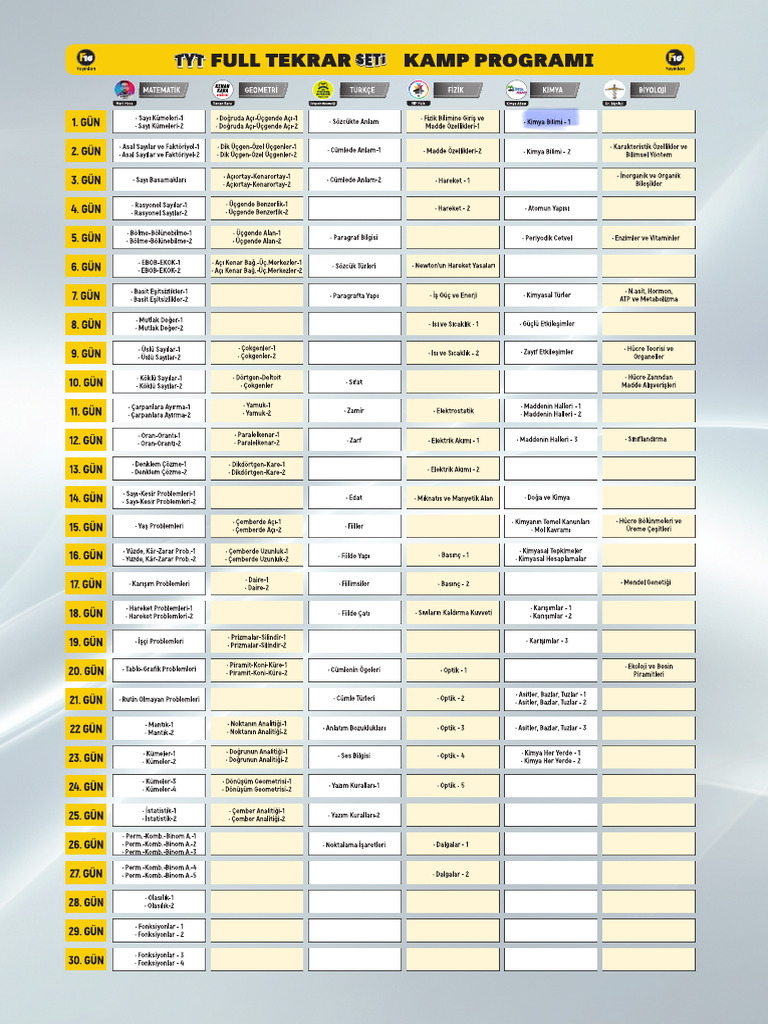 Tyt Full Tekrar Kamp Programı 2024 380x260 Conv | PDF