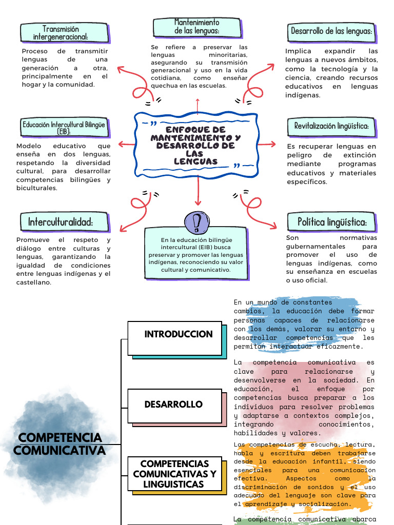 Grafico Mapa Conceptual Ilustrado Colorido (2) | PDF | Enseñando ...