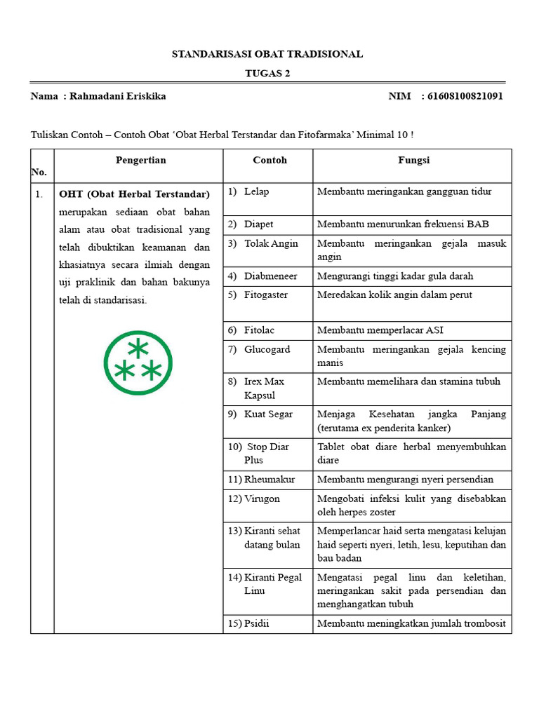 TUGAS 2 - Contoh Fitofarmaka, OHT Dan Jamu | PDF