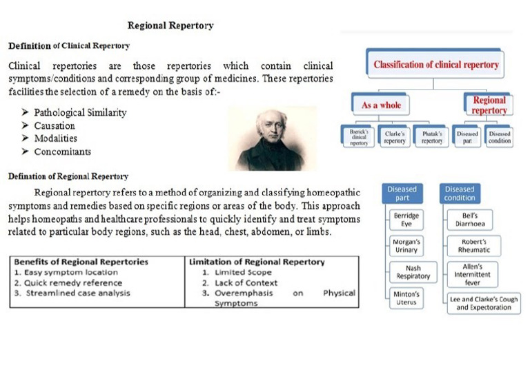 Regional Repertory 1 | PDF