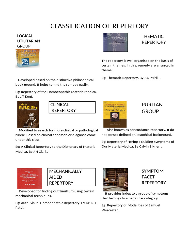 Classification of Repertory D | PDF | Homeopathy | Medicine