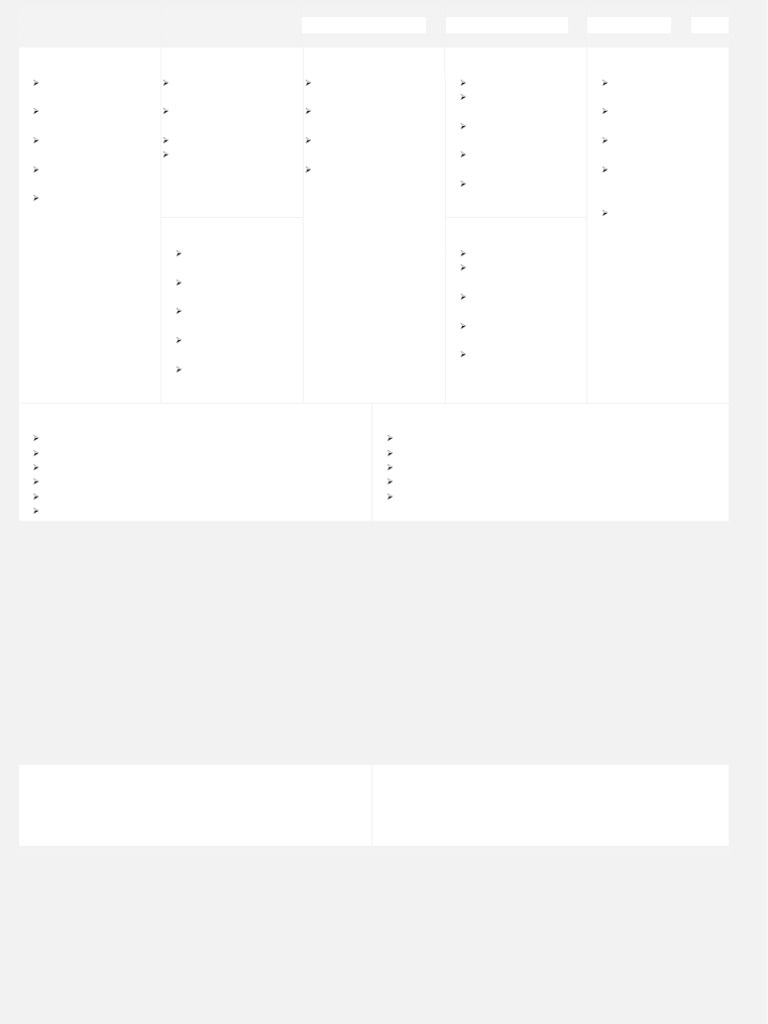 Business-Model-Canvas A3 | PDF | Solar Power | Microfinance