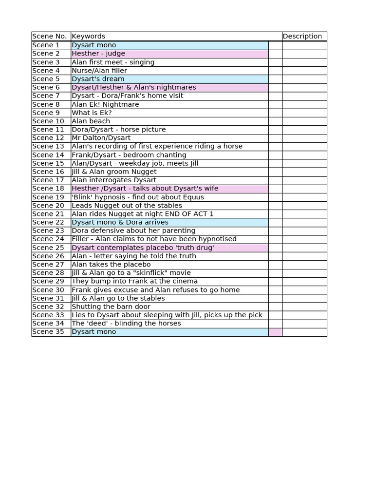 Equus Scene Breakdown and Analysis | PDF