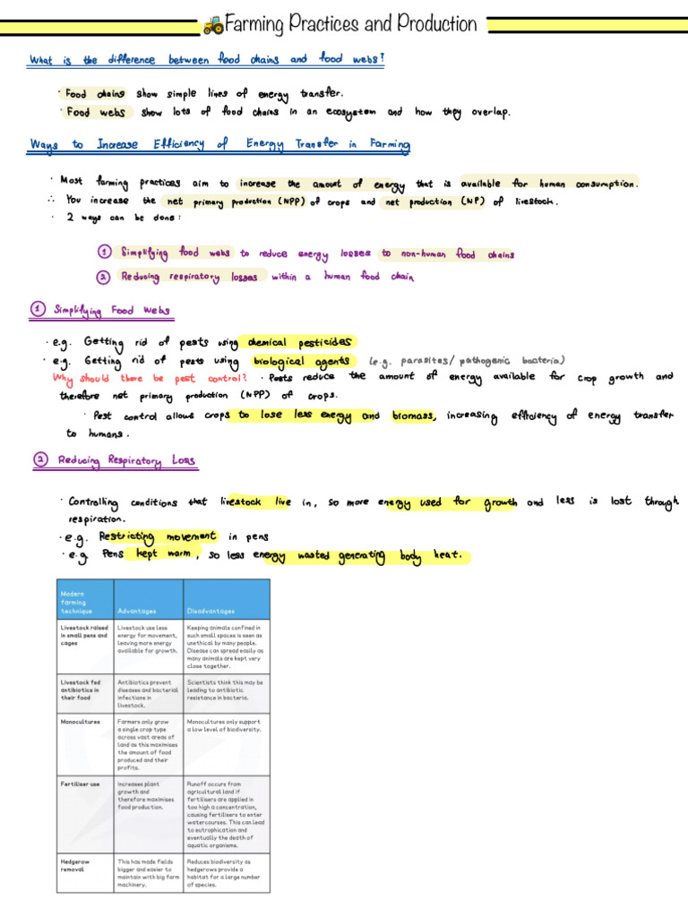 Farming Practices - FactRecall | PDF | Agriculture | Pest (Organism)