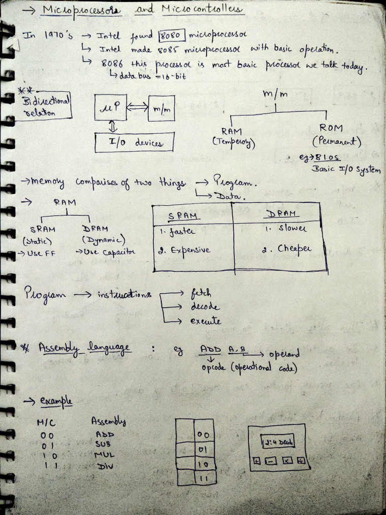Microprocessor | PDF