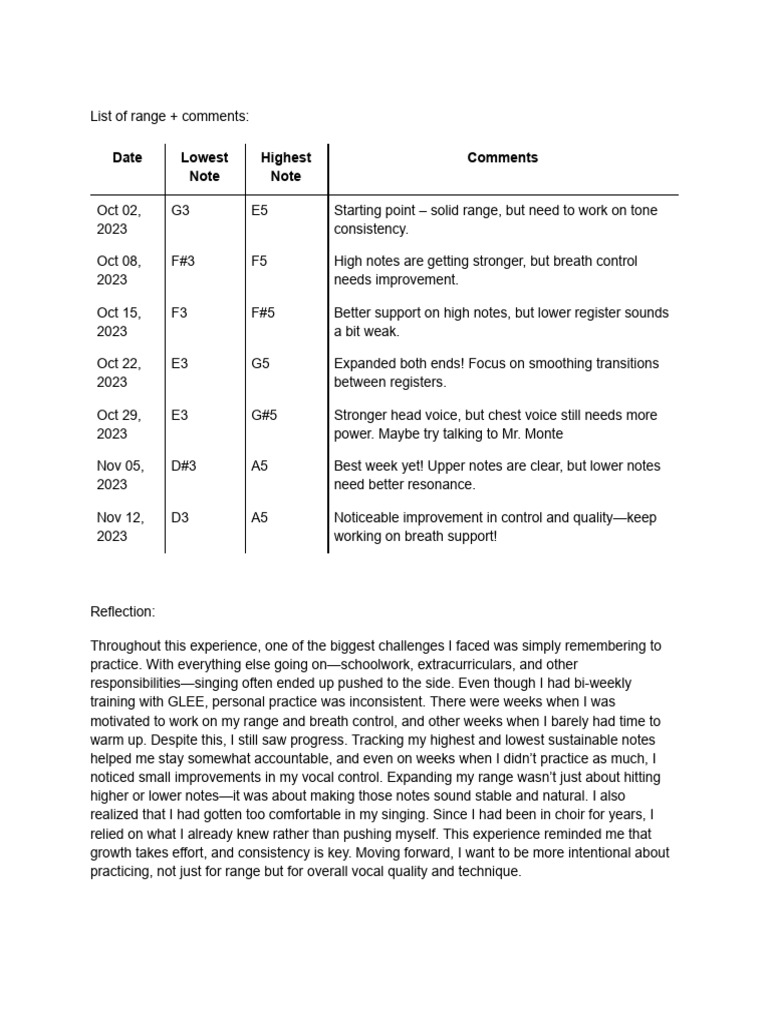 Vocal Range Progress and Insights | PDF