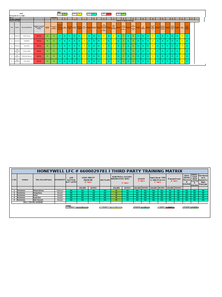 Honeywell Training Matrix | PDF | Workplace | Safety