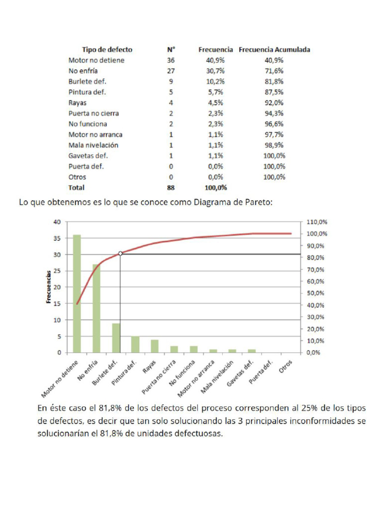 PARETO | PDF