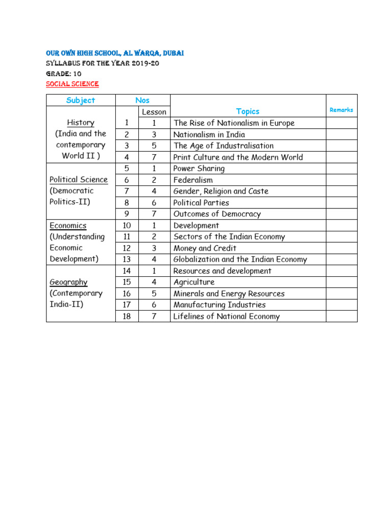 [21636]Social Science Portions for Board Exam | PDF