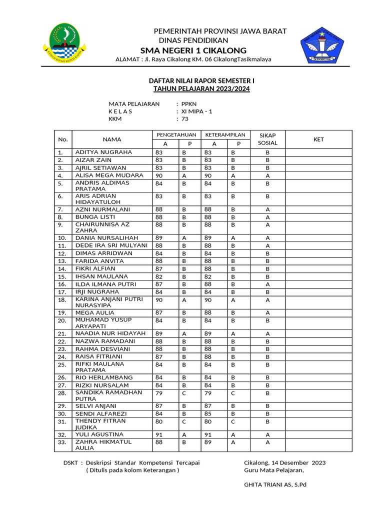 Nilai PPKN Kelas Xi | PDF