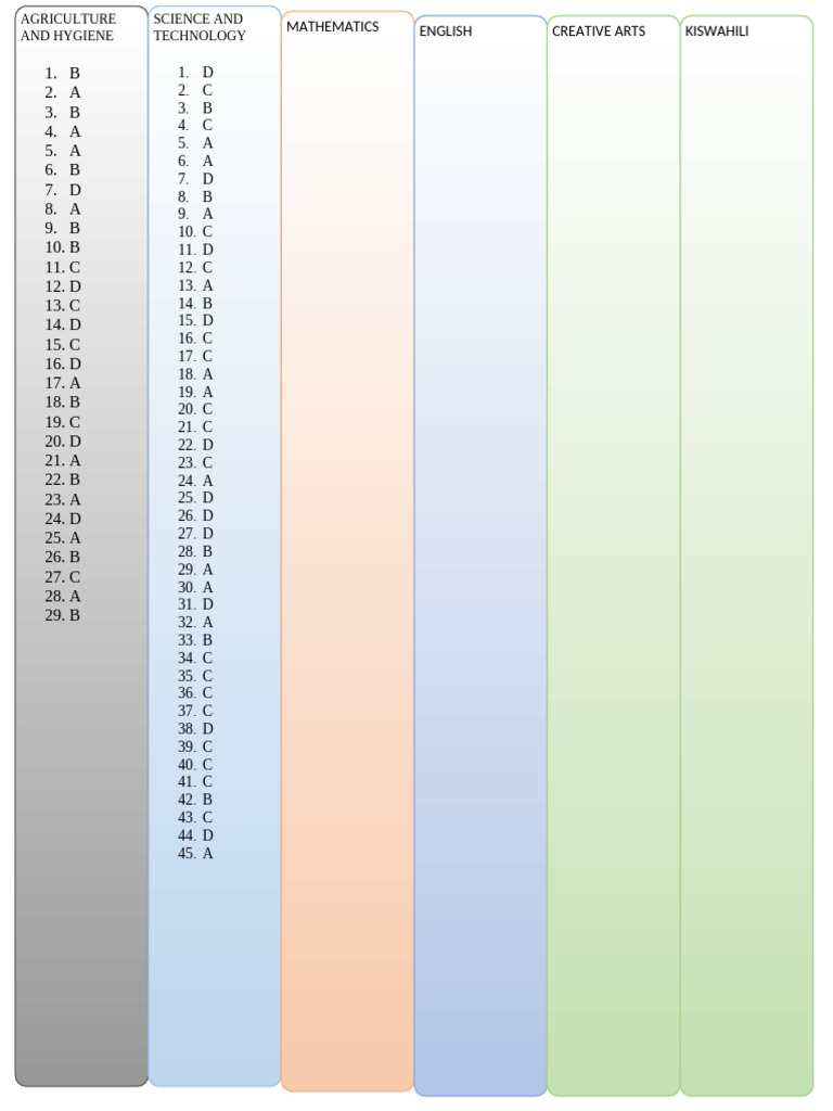 Grade 5 Marking Scheme | PDF