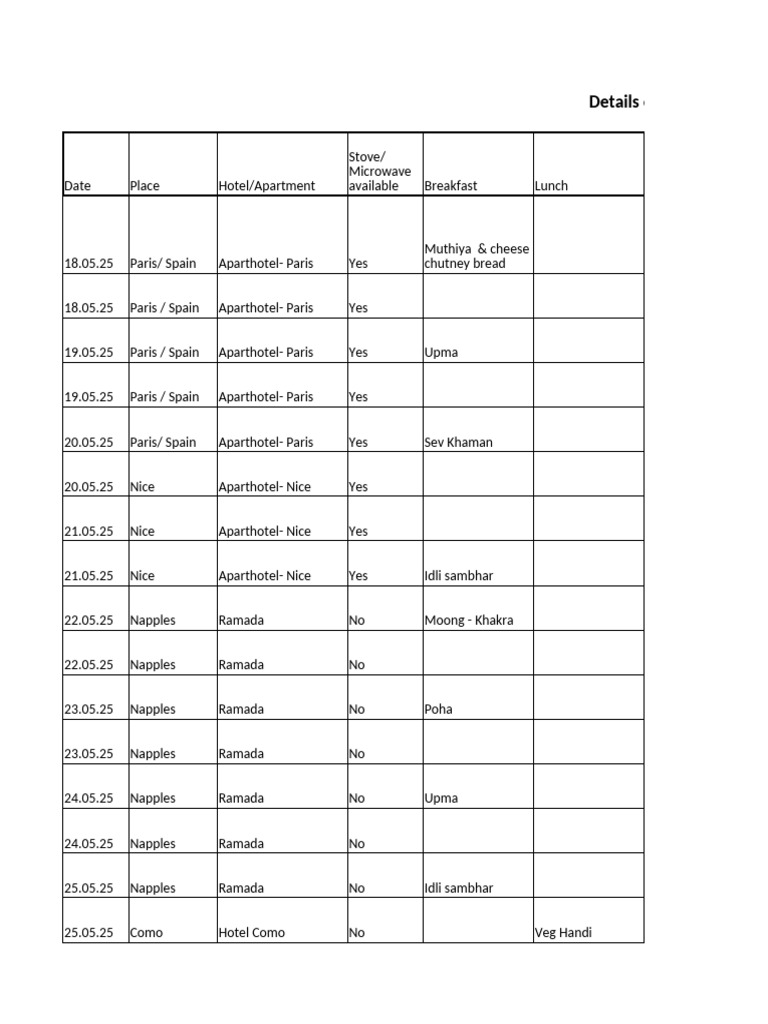 Day Wise Food Menu for Europe Trip | PDF | Cuisine | Foods