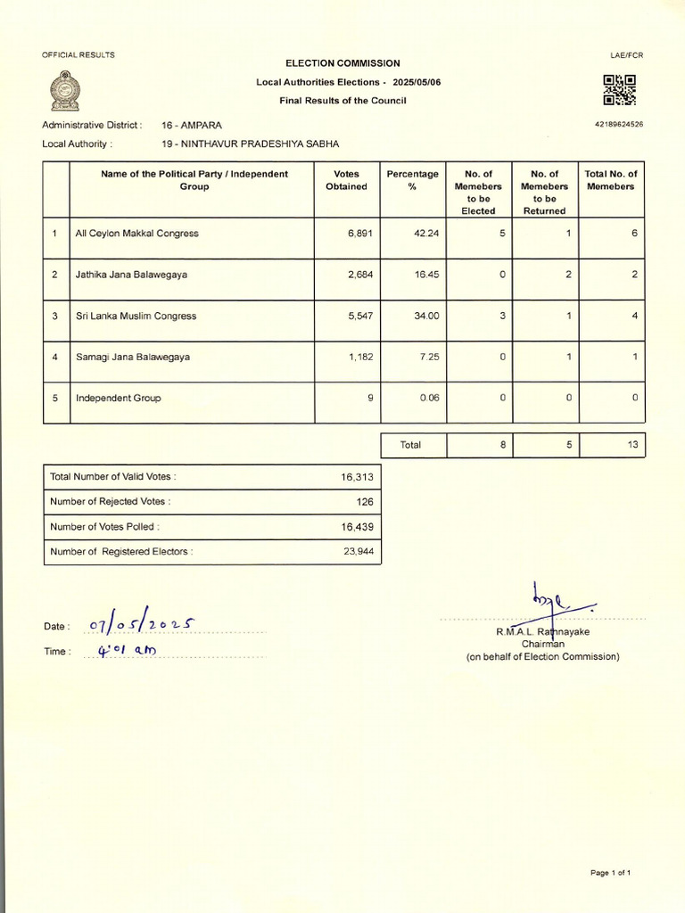 0121 Lae r 210 Ampara Ninthavur Pradeshiya Sabha | PDF