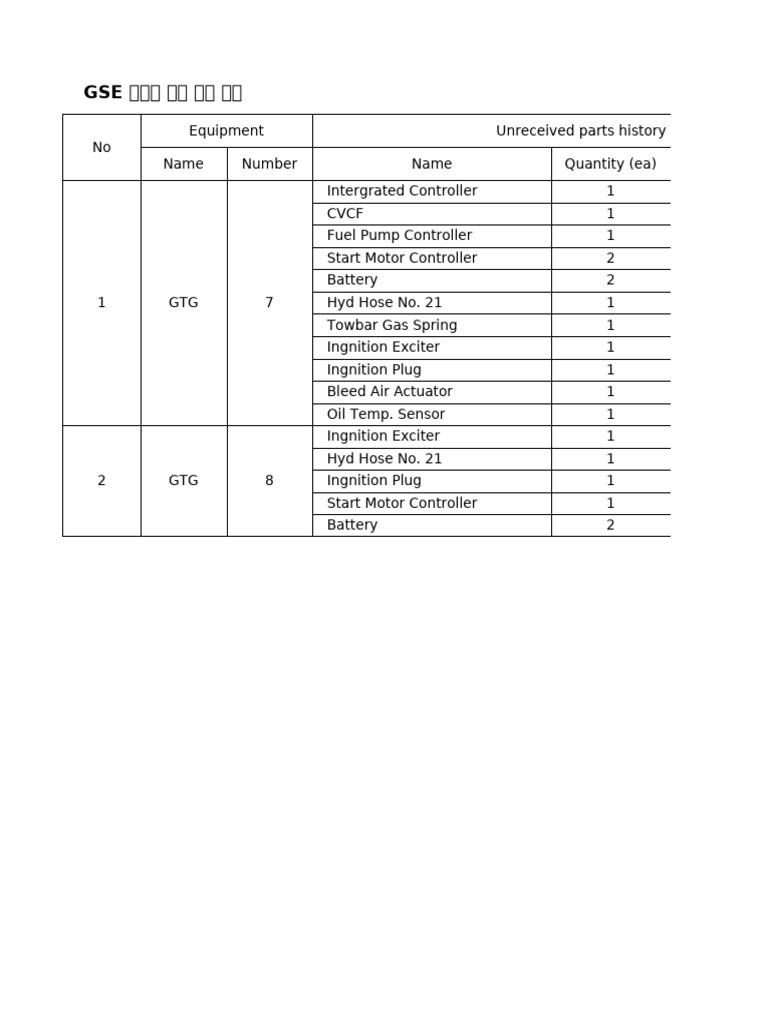 불가동 장비 현황 (GSE) | PDF