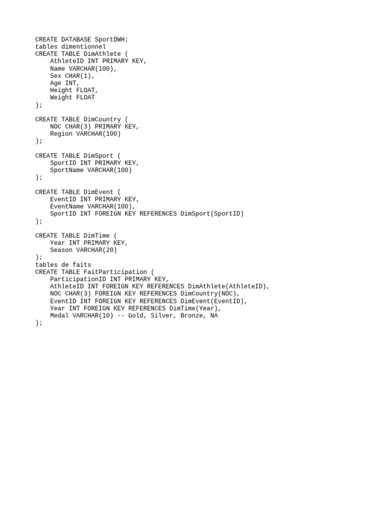 Base de Donnes | PDF