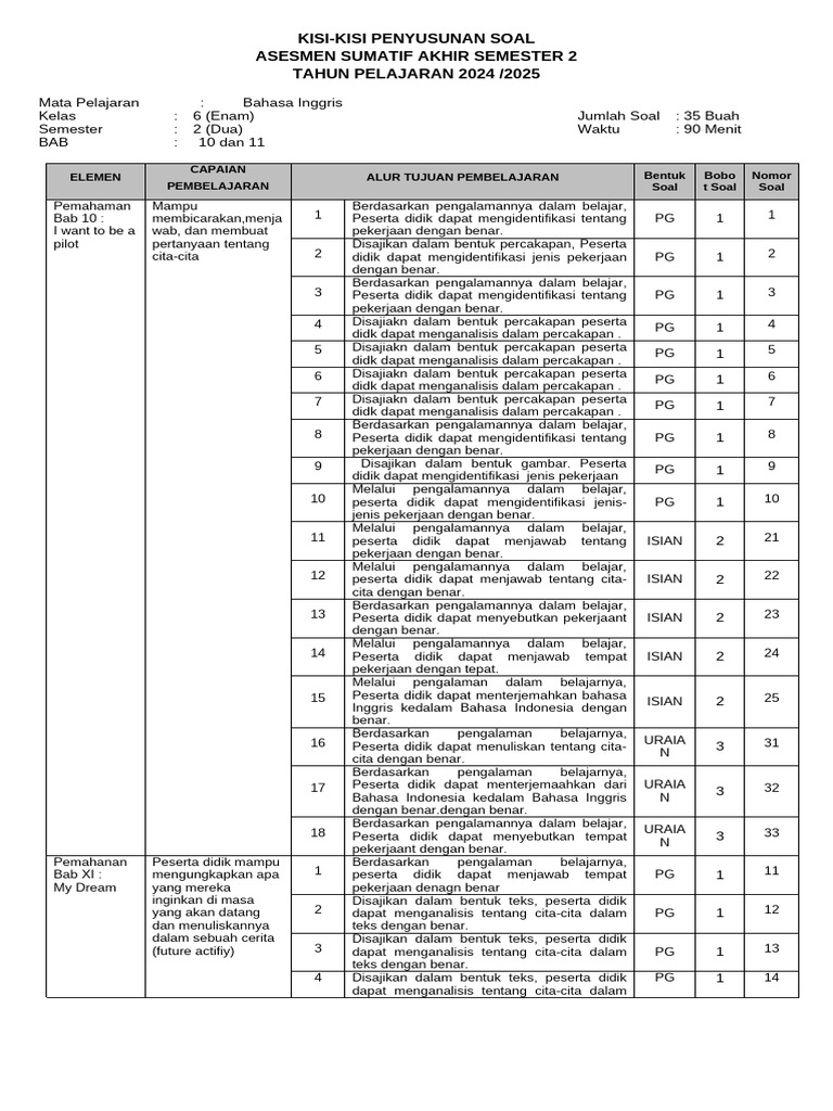 Kisi-Kisi Bing KLS 6 Asas SMT 2 | PDF