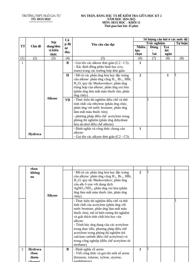 Hoa 11 Ma Tran Bang Dac Ta de Ktra Giua HK2 2024 2025 | PDF
