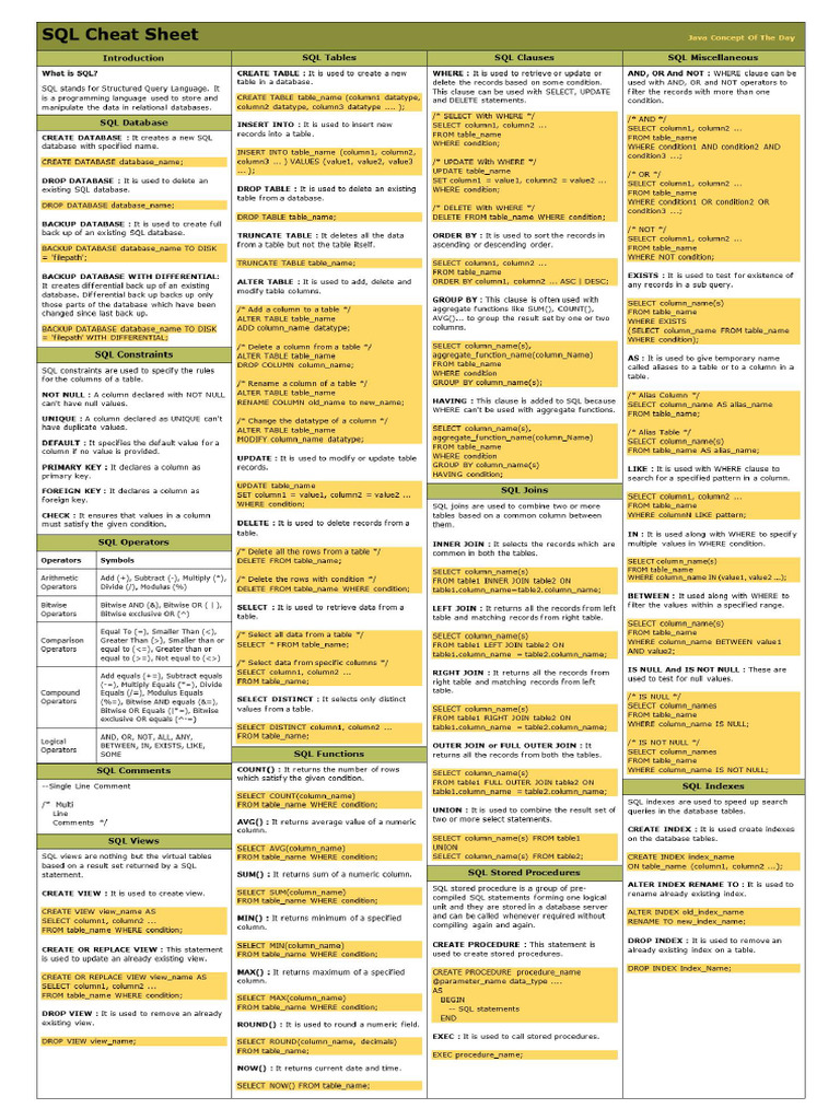SQL Cheat Sheet | PDF