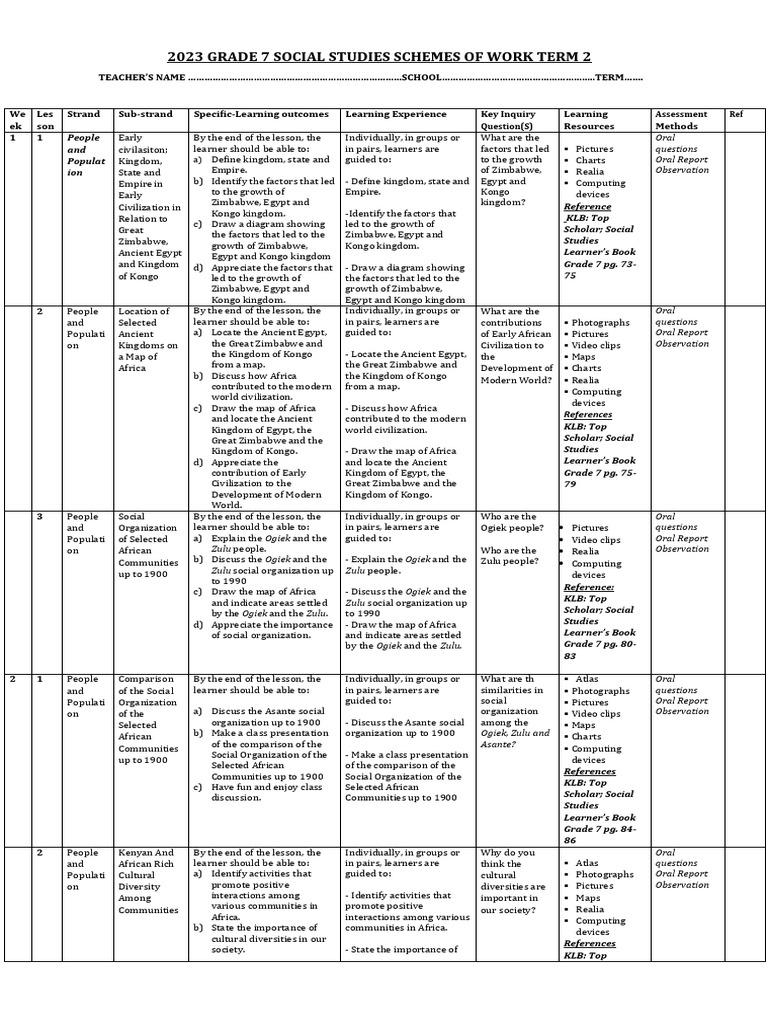 Grade 7 Term 2 Social Studies Schemes | PDF | Slavery | Data