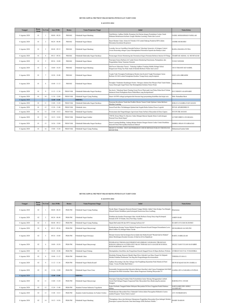 Revisi Jadwal PKP PKM Vokasi Skema Pendanaan Tahun 2024 8 Agustus | PDF