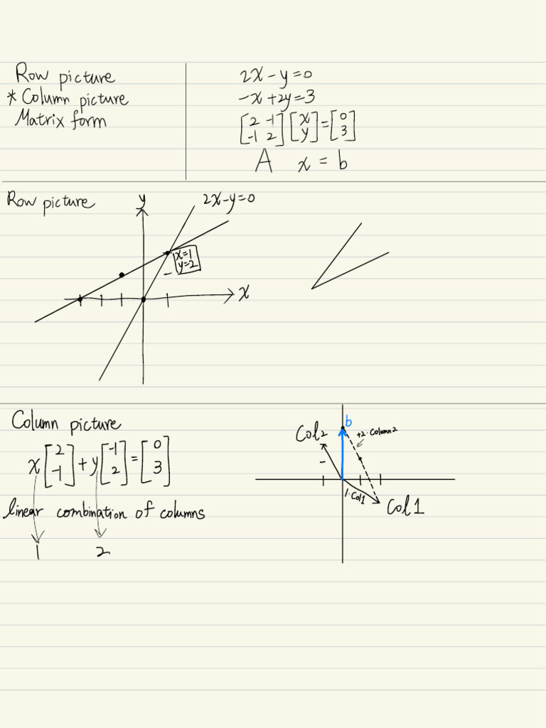 Linear Algebra Lec1 | PDF