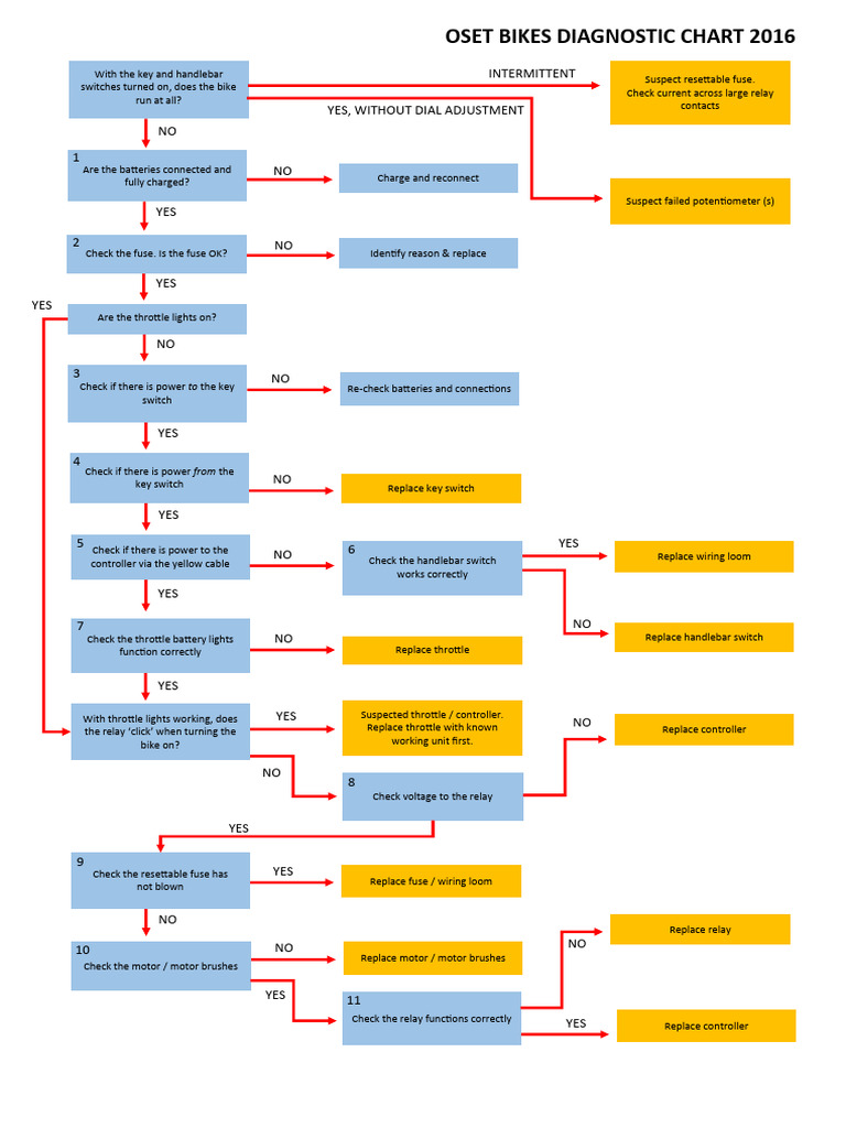 2016-OSET-Diagnostic-Chart2 | PDF | Fuse (Electrical) | Relay