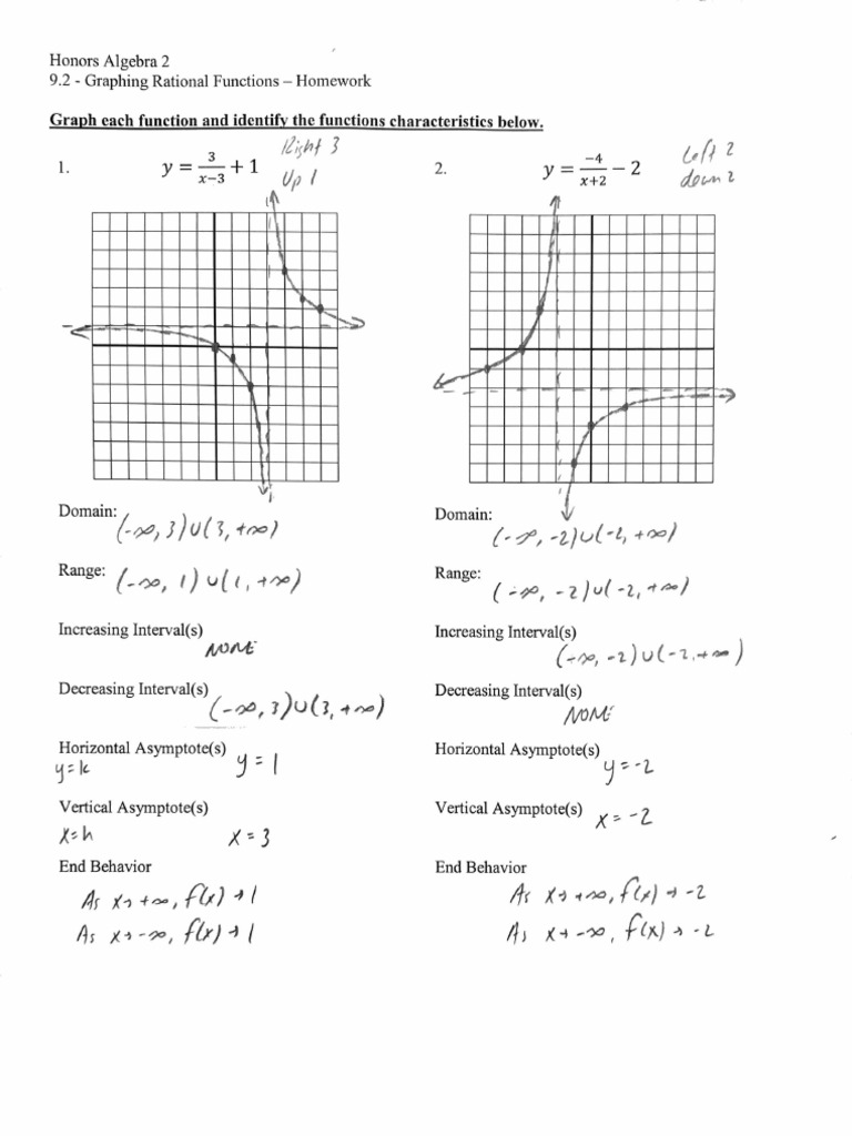 Lesson 9.2 Homework Answer Key - Graphing Simple Rational Functions | PDF