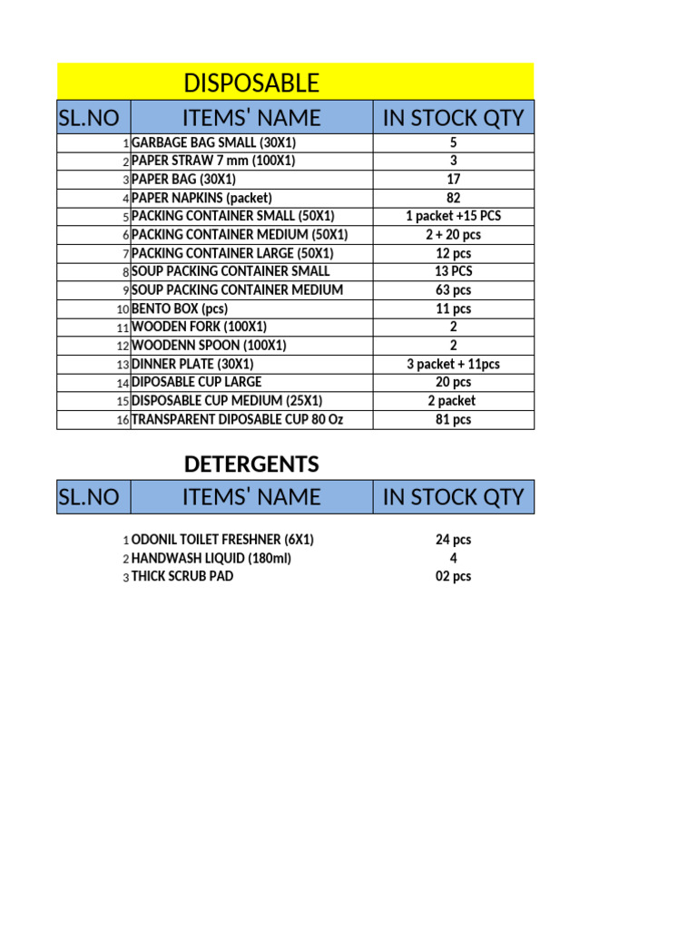 Disposable Items and Detergents Inventory | PDF