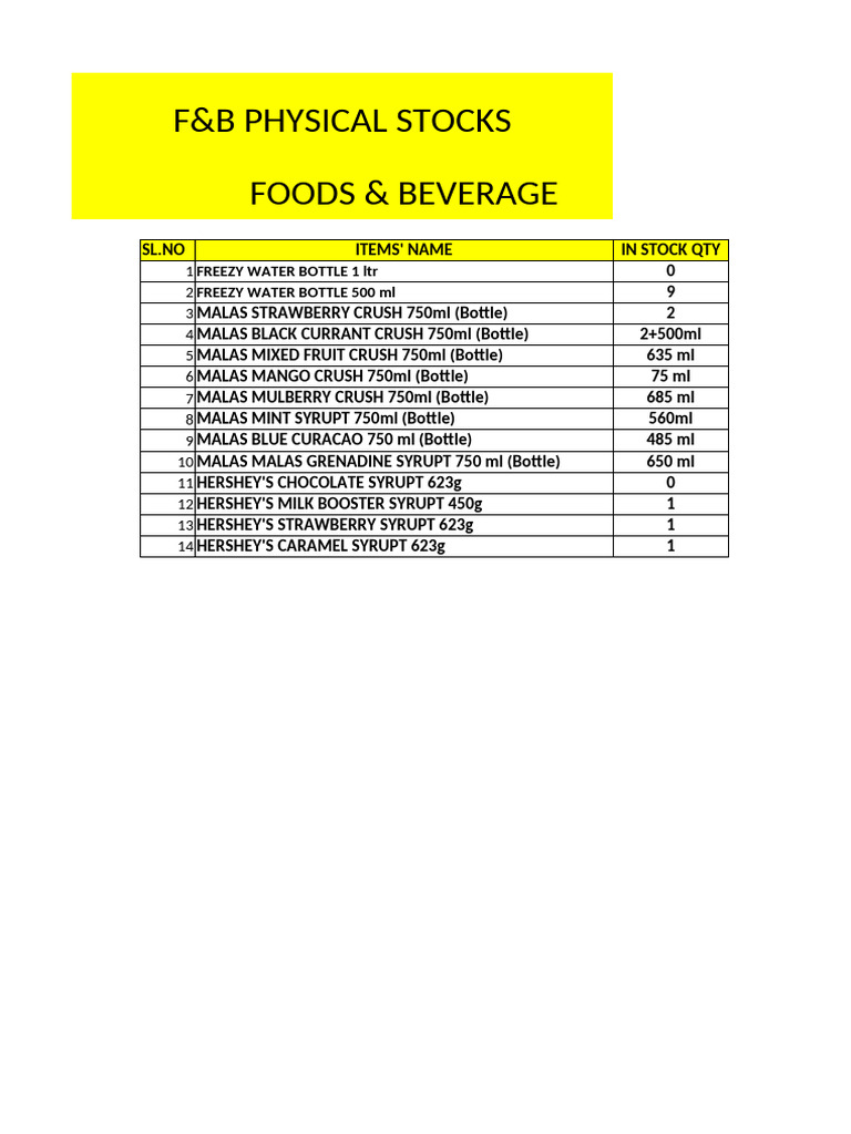 F&B Physical Stock Inventory List | PDF
