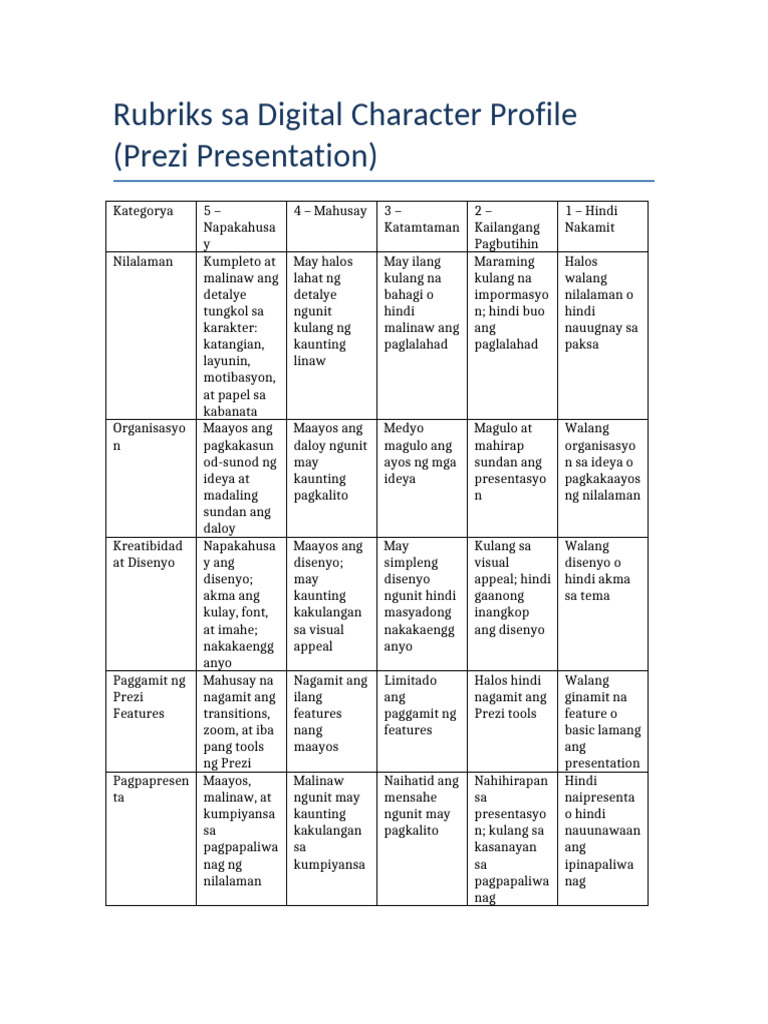 Rubriks Prezi Presentation | PDF