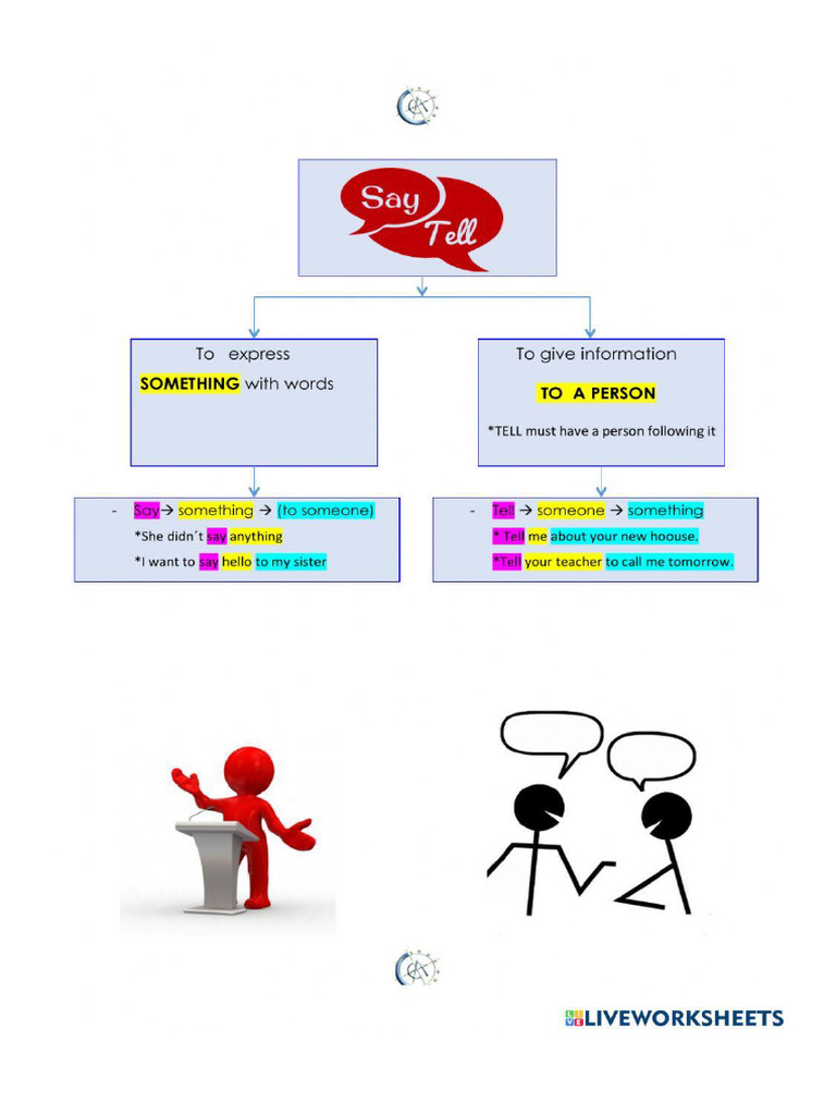Document Say Vs Tell | PDF