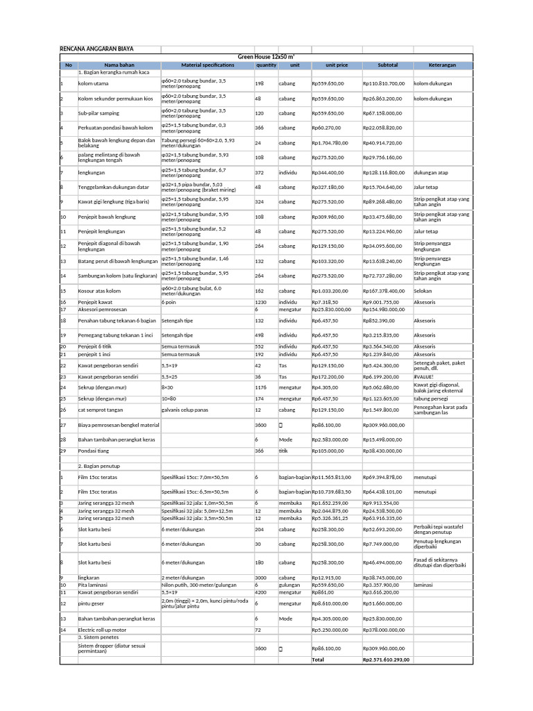 RAB Pembuatan Green House 12x50 m | PDF