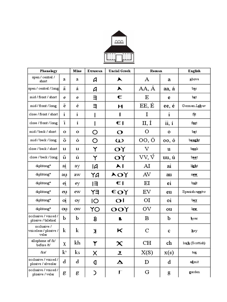 Gaulish Phonology and Writing | PDF