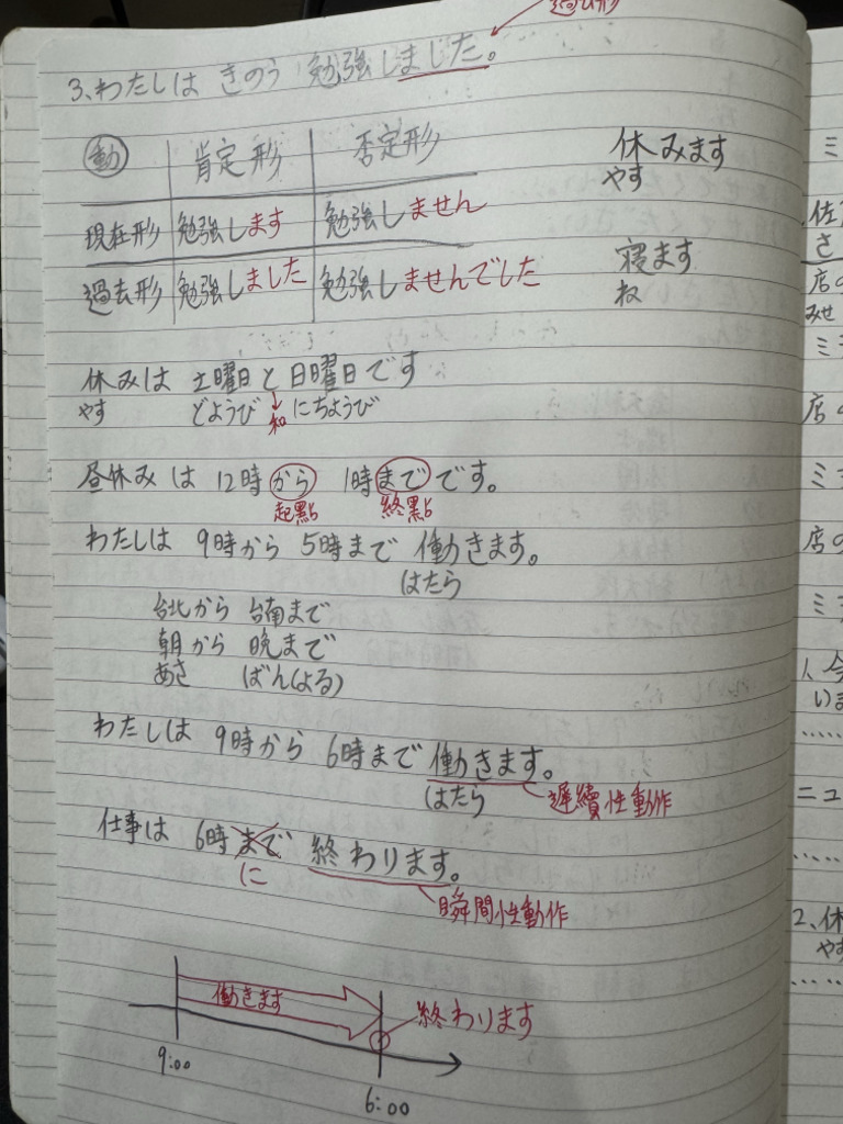 Japanese Notes 2 | PDF