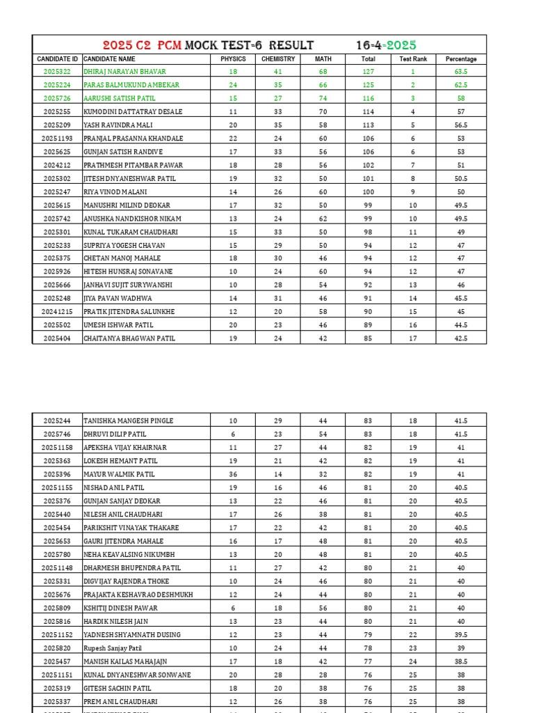 2025 c2 PCM Test Result 16-4-25 | PDF