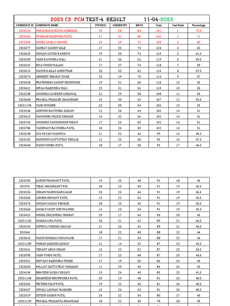 2025 c2 PCM Test Result 11-4-25 | PDF