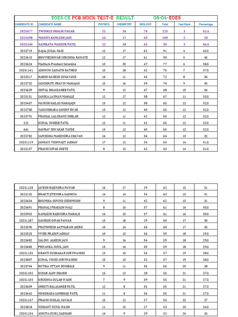 2025 c2 PCB Unit Test Result 6-4-25 | PDF