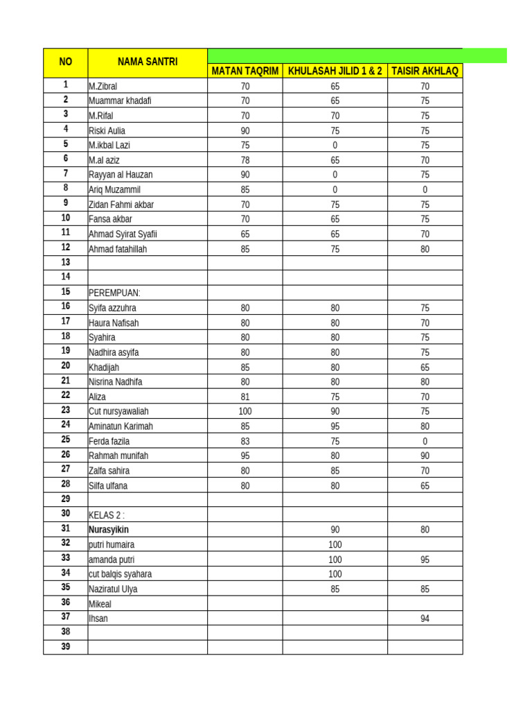 Nilai Final Anak Ngaji 2025-1 | PDF