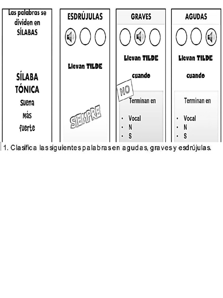 HT pALABRAS AGUDAS GRAVES Y ESDRUJUA | PDF